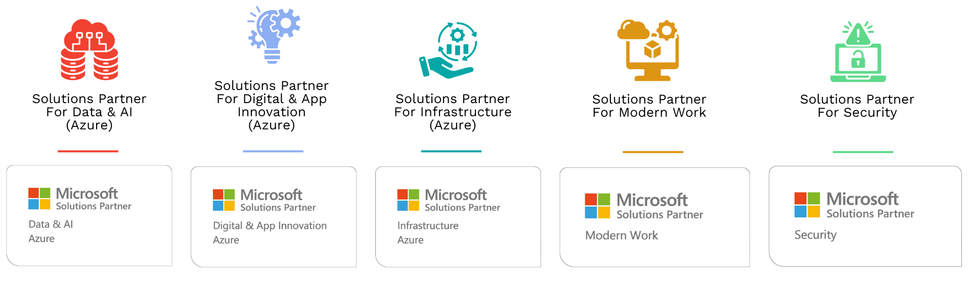 Microsoft 365 Managed Services | All Covered